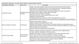 Sustainable metropolitan development- issues and its solutions. | PPTX