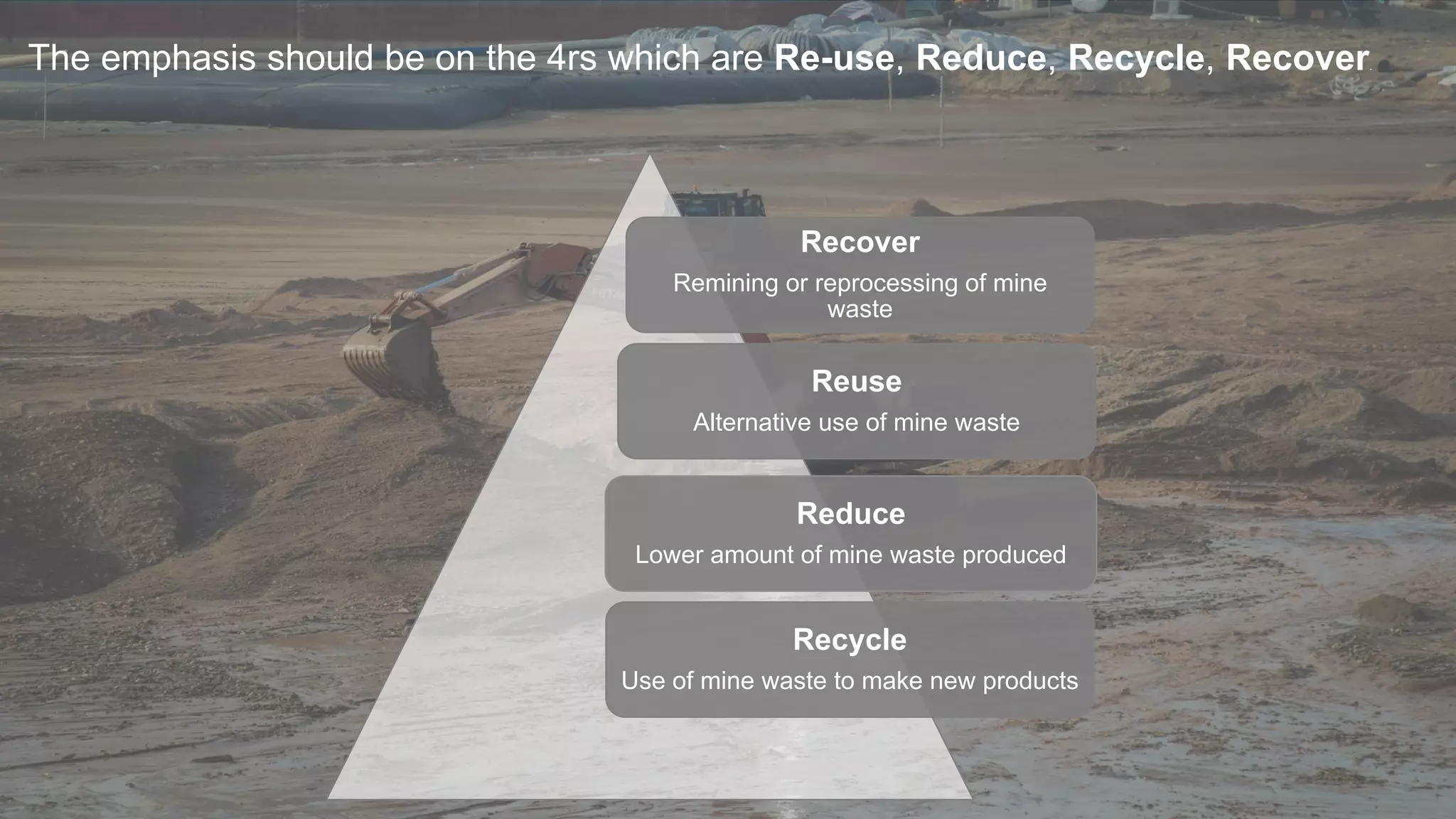Sustainable Mine Waste Management | PPTX