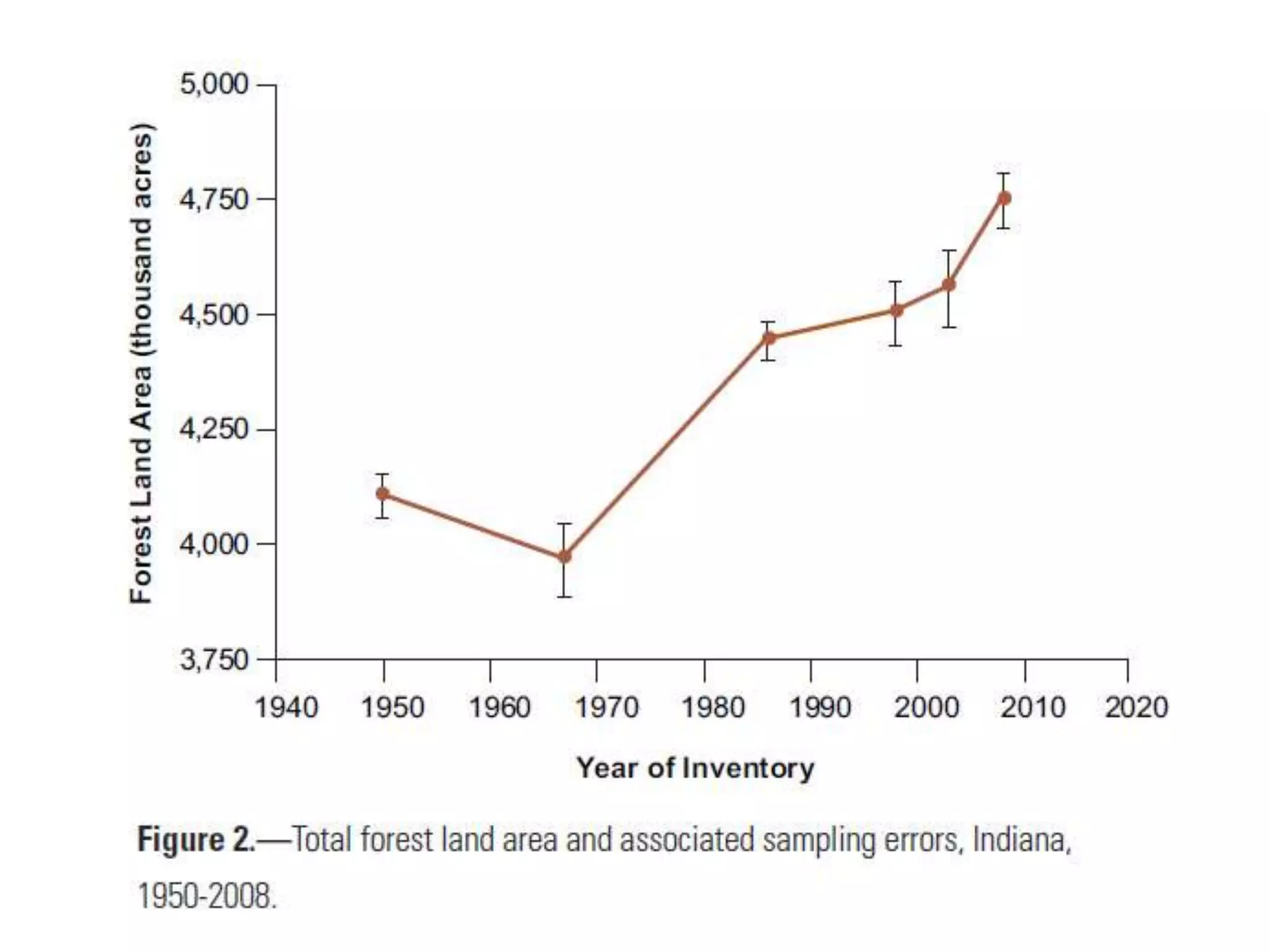 Status of Indiana’s Forest Resources - Sustainable Natural Resources ...