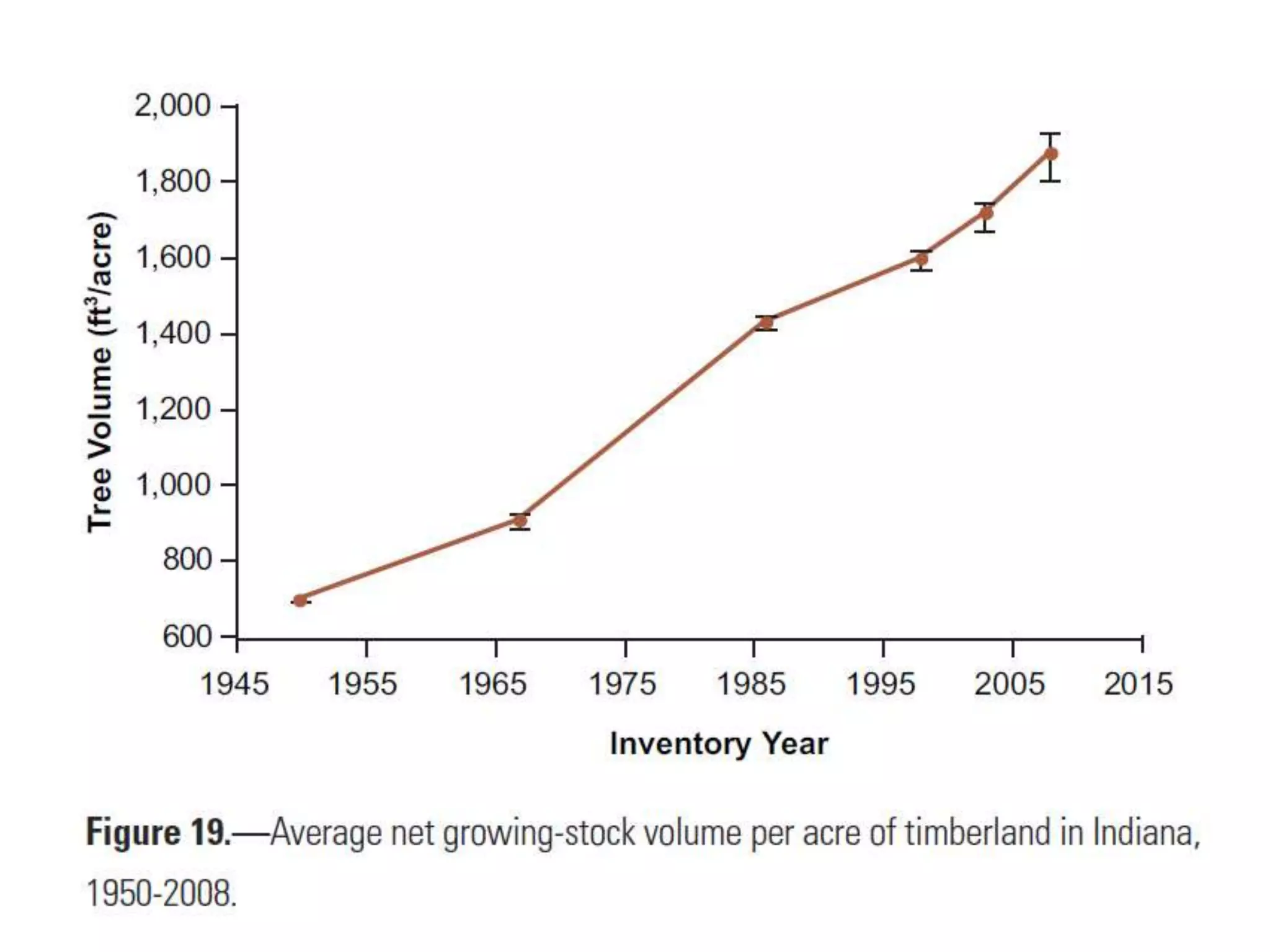 Status of Indiana’s Forest Resources - Sustainable Natural Resources ...