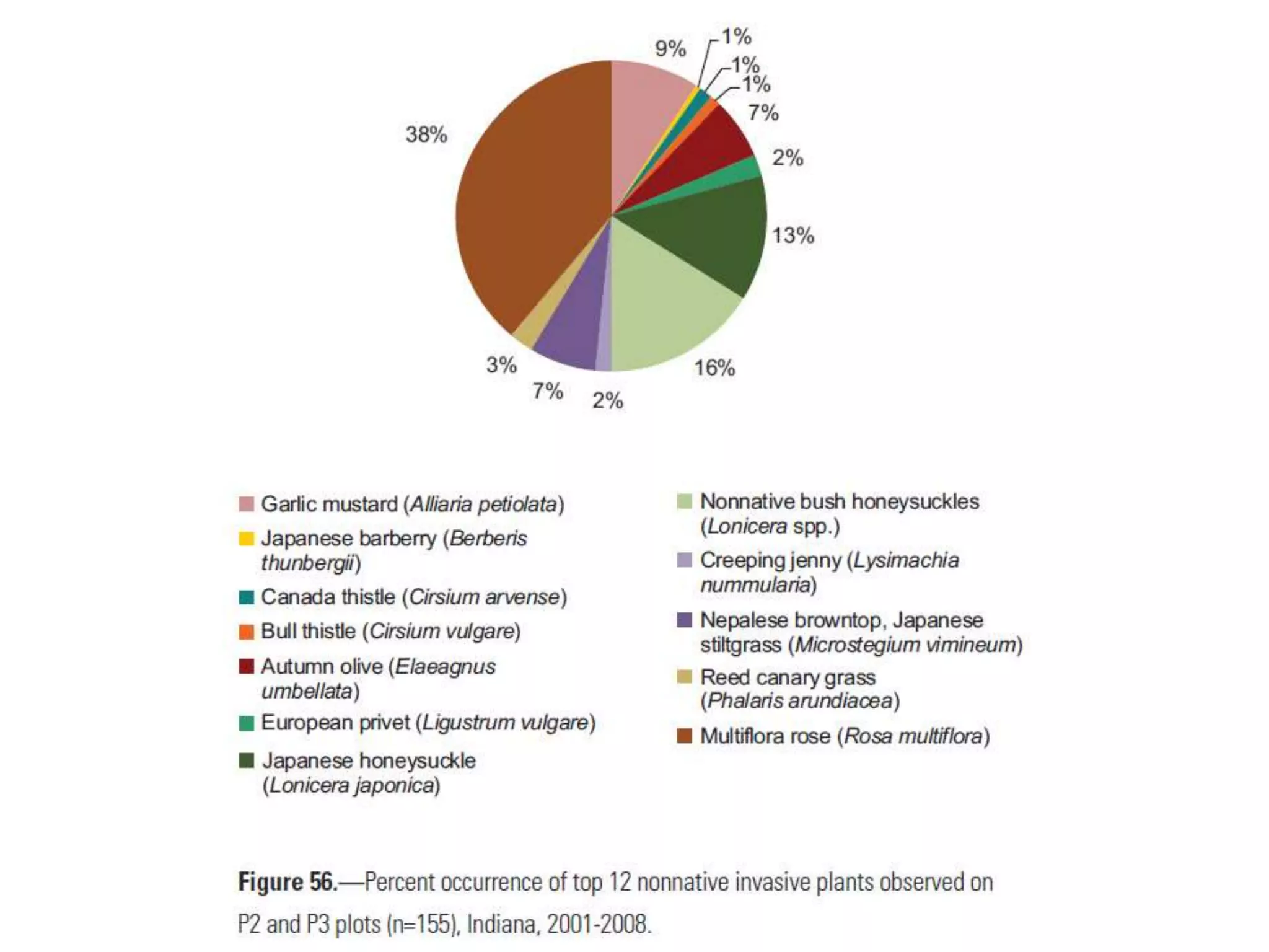 Status of Indiana’s Forest Resources - Sustainable Natural Resources ...