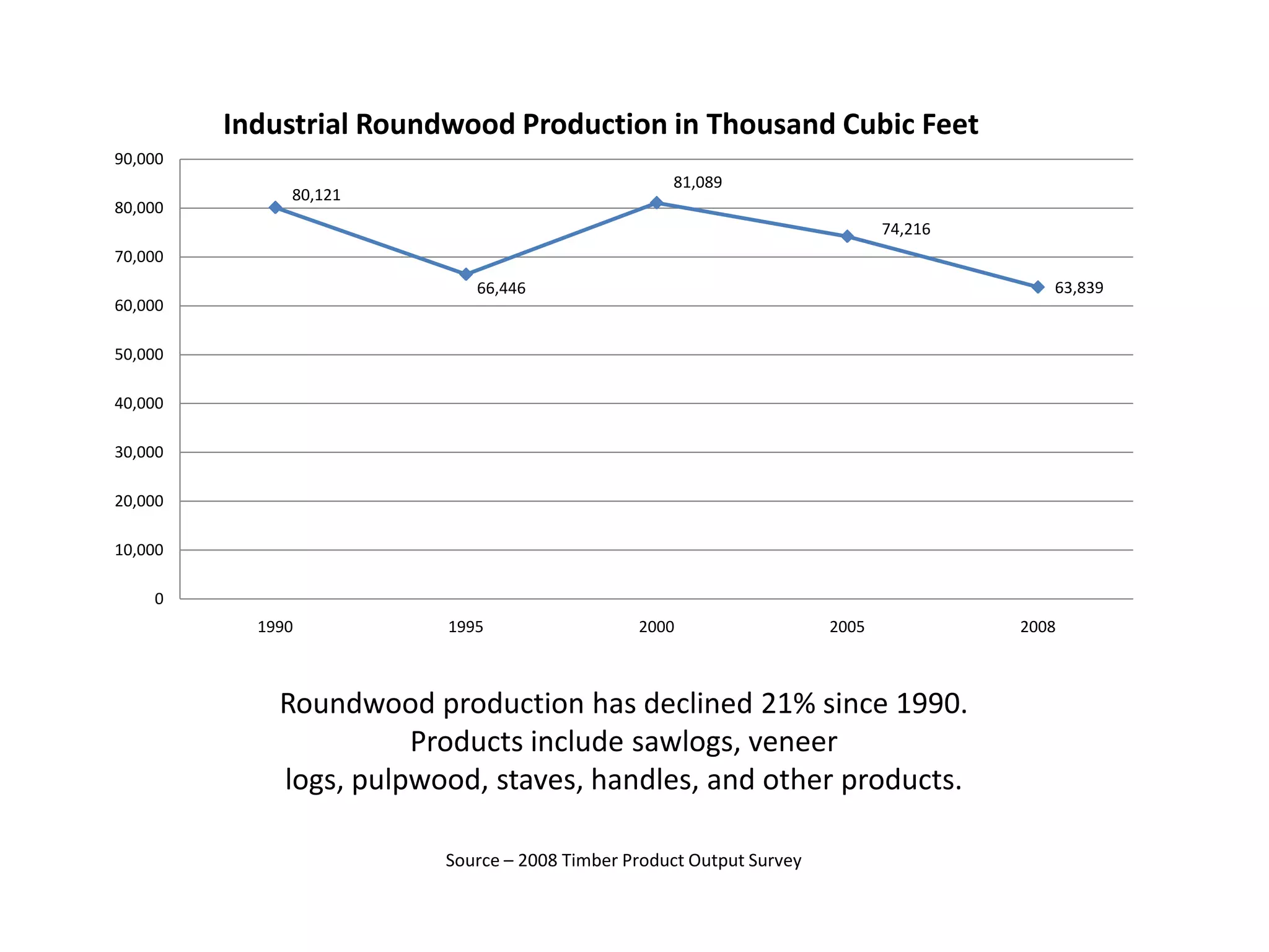 Status of Indiana’s Forest Resources - Sustainable Natural Resources ...