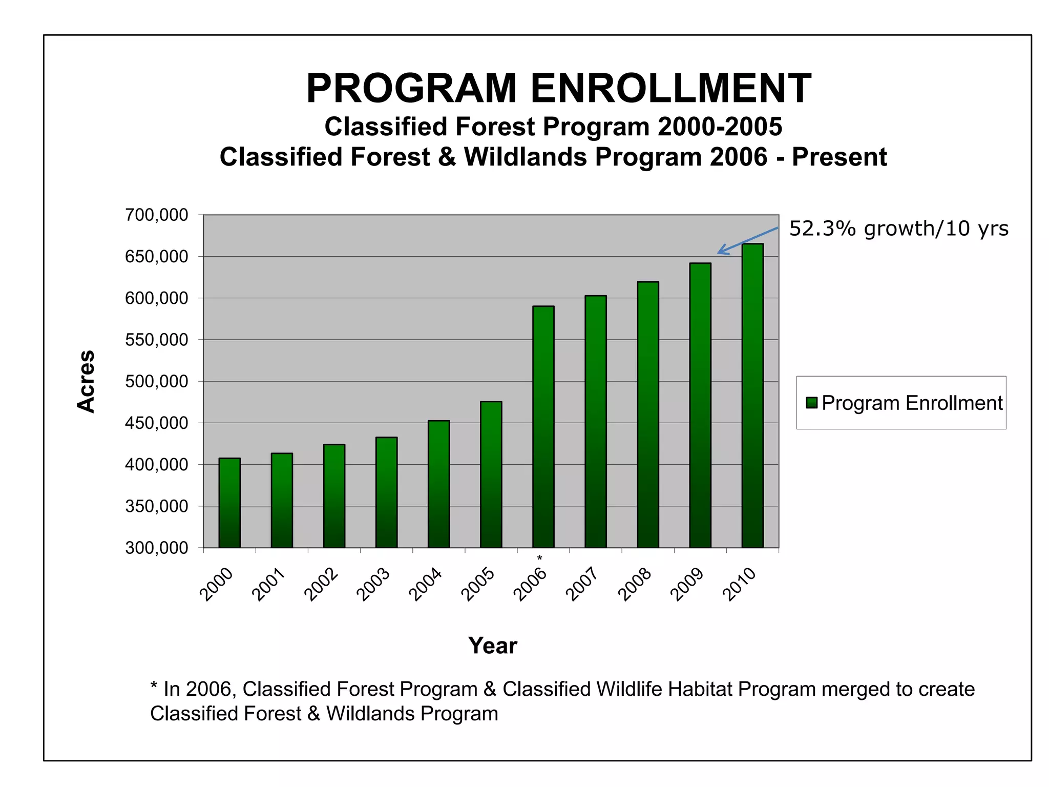 Status of Indiana’s Forest Resources - Sustainable Natural Resources ...