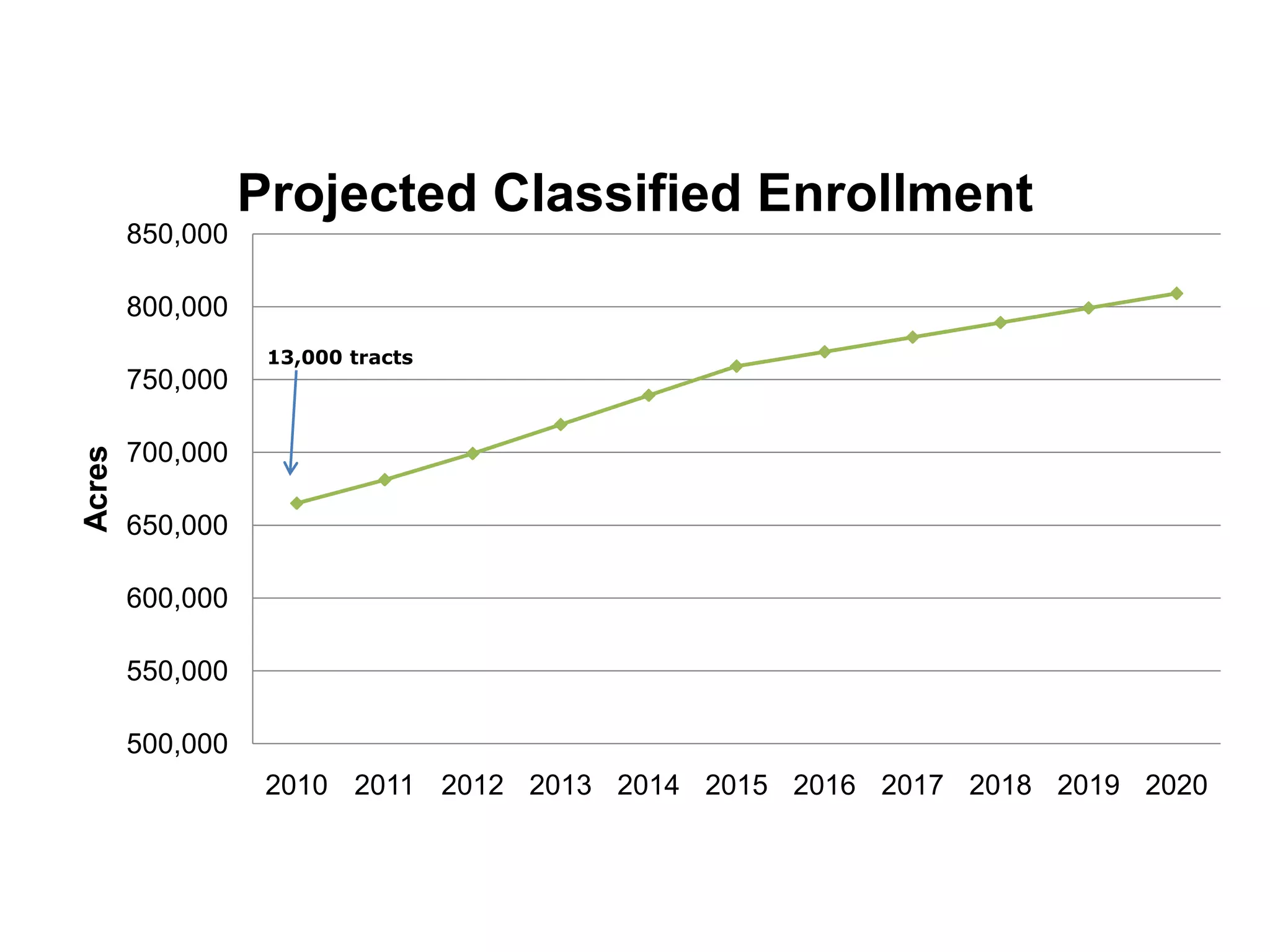 Status of Indiana’s Forest Resources - Sustainable Natural Resources ...