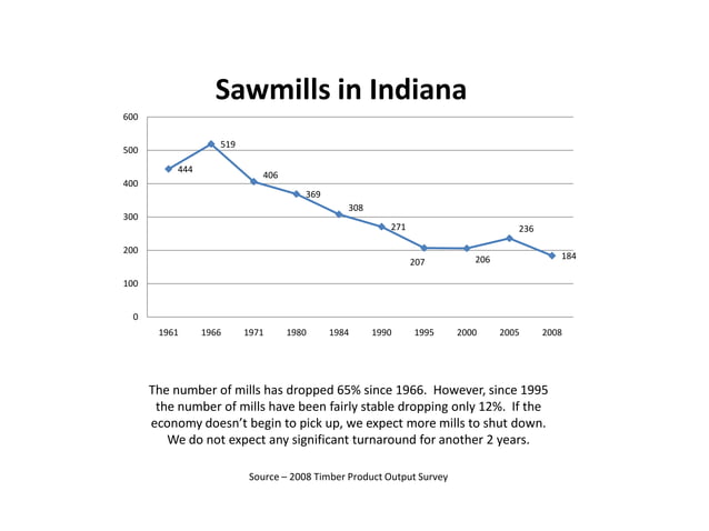 Status of Indiana’s Forest Resources - Sustainable Natural Resources ...