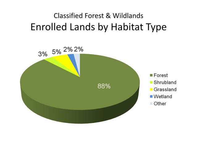 Status of Indiana’s Forest Resources - Sustainable Natural Resources ...