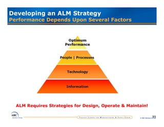 Sustainable Operations through Better Asset Lifecycle Management | PDF ...