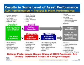Sustainable Operations through Better Asset Lifecycle Management | PDF