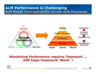 Sustainable Operations through Better Asset Lifecycle Management | PDF