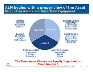Sustainable Operations through Better Asset Lifecycle Management | PDF