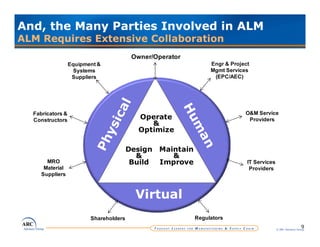Sustainable Operations through Better Asset Lifecycle Management | PDF