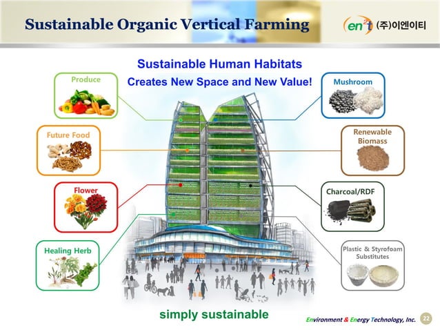 Sustainable Organic Vertical Farming | PPT