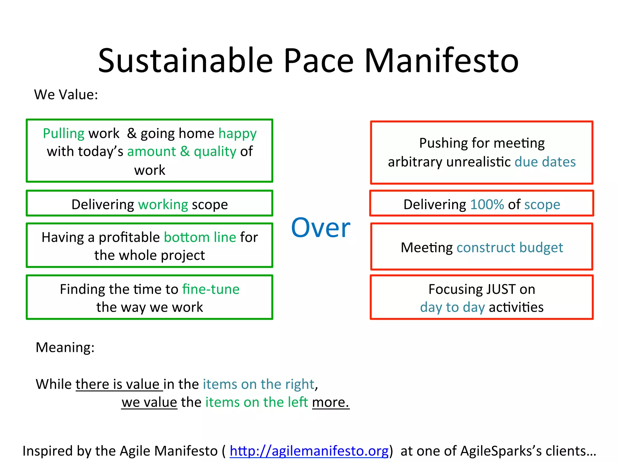 Sustainable Pace Manifesto | PDF