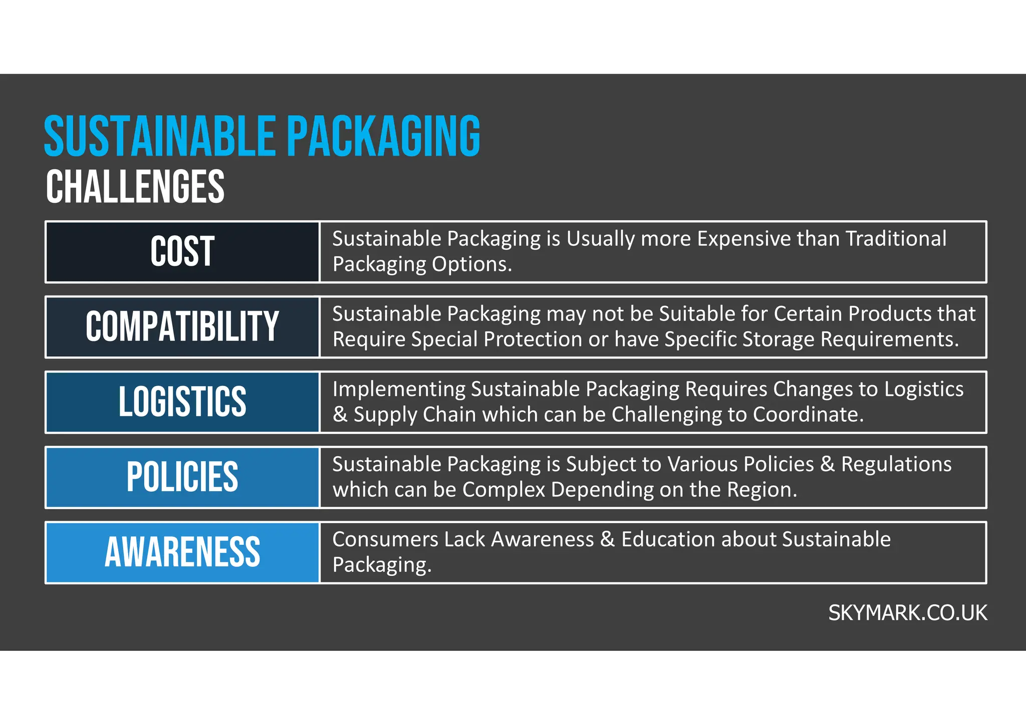 Sustainable Packaging | PDF