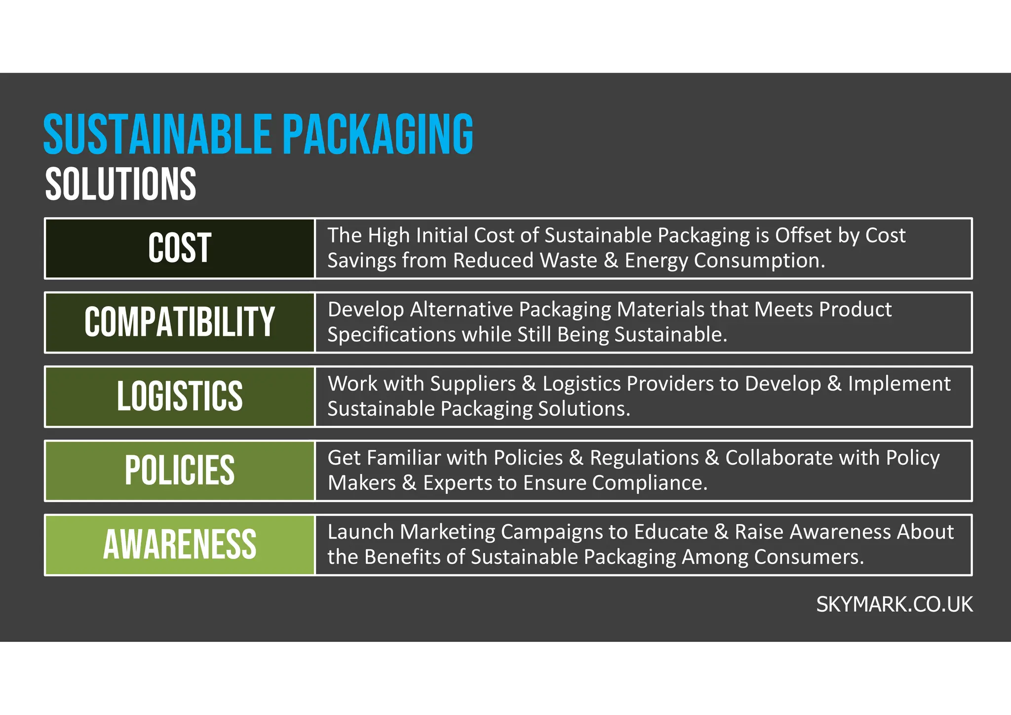 Sustainable Packaging | PDF