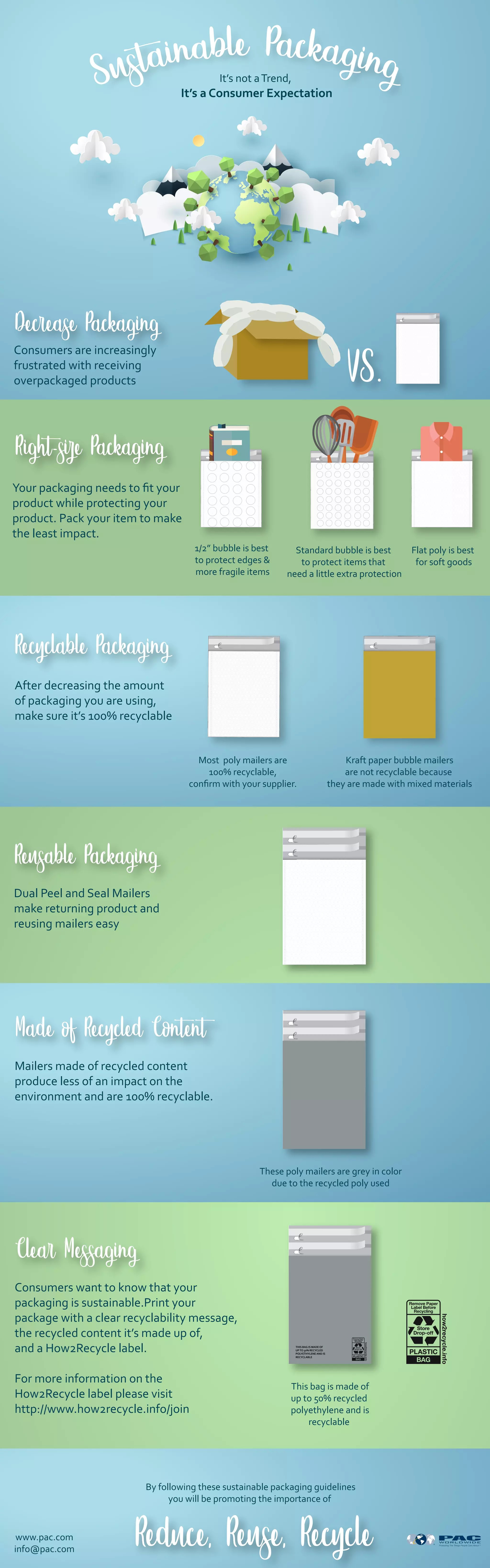 Sustainable packaging infographic | PDF