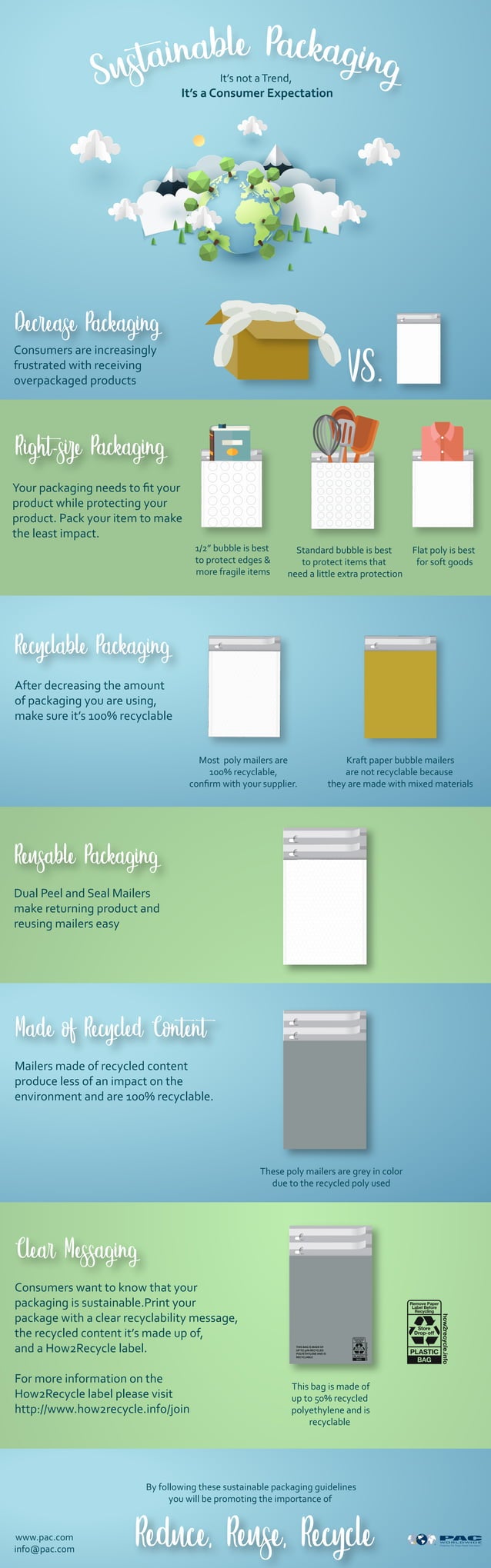 Sustainable packaging infographic | PDF