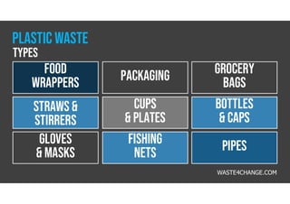 Sustainable Plastic Waste Management | PPT
