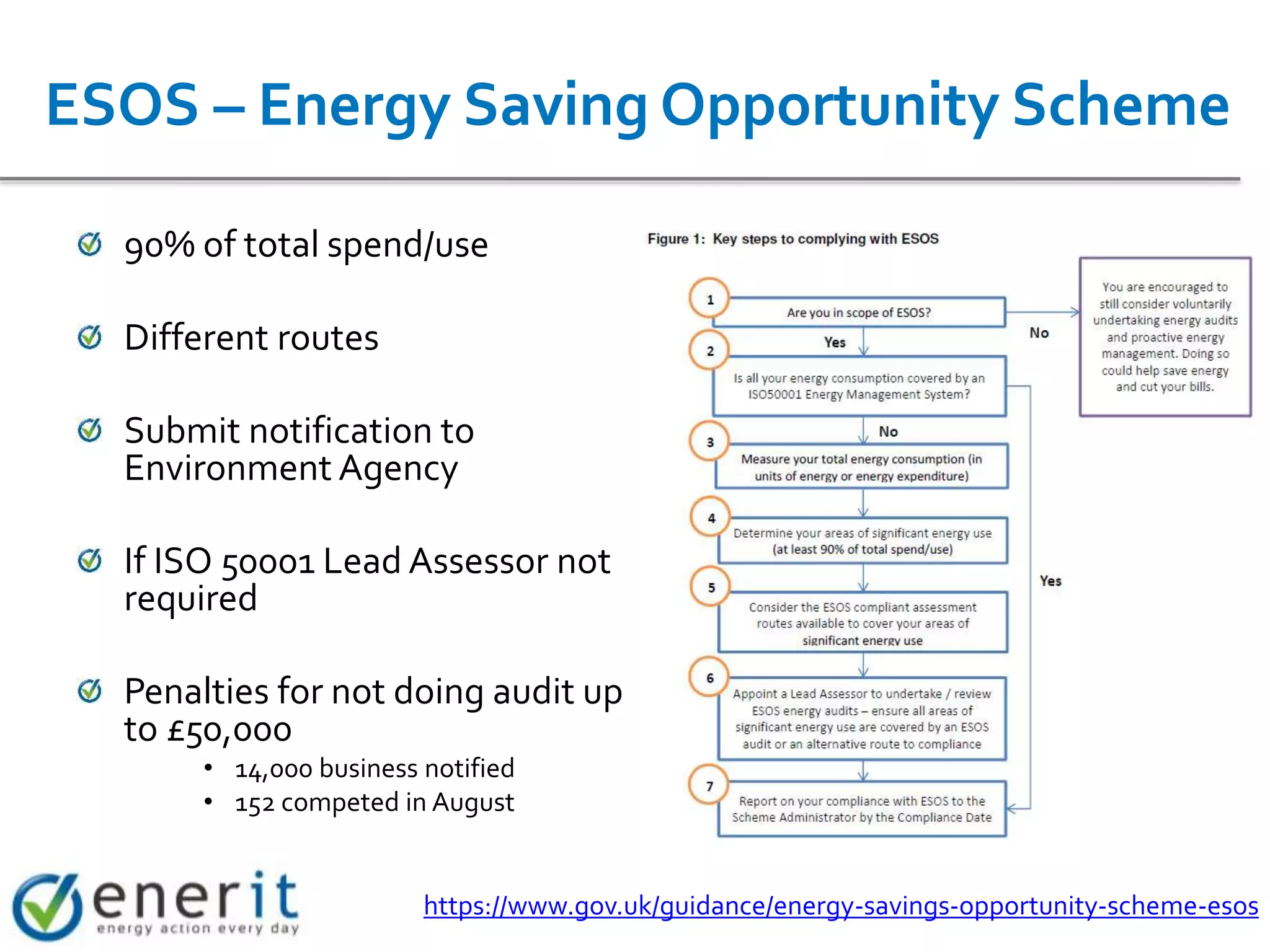 ESOS in Processing - (Energy Audit Scheme & ISO 50001) | PPTX