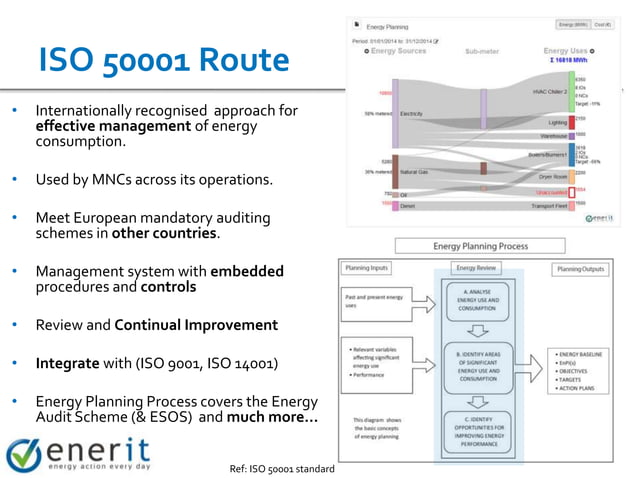 ESOS in Processing - (Energy Audit Scheme & ISO 50001) | PPT
