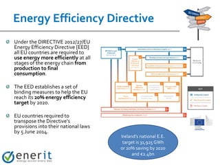 ESOS in Processing - (Energy Audit Scheme & ISO 50001) | PPT