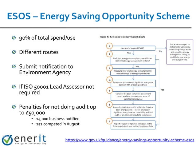 ESOS in Processing - (Energy Audit Scheme & ISO 50001) | PPT