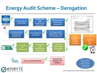 ESOS in Processing - (Energy Audit Scheme & ISO 50001) | PPT