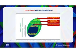 Sustainable Project Management: A multidimensional value-based approach ...
