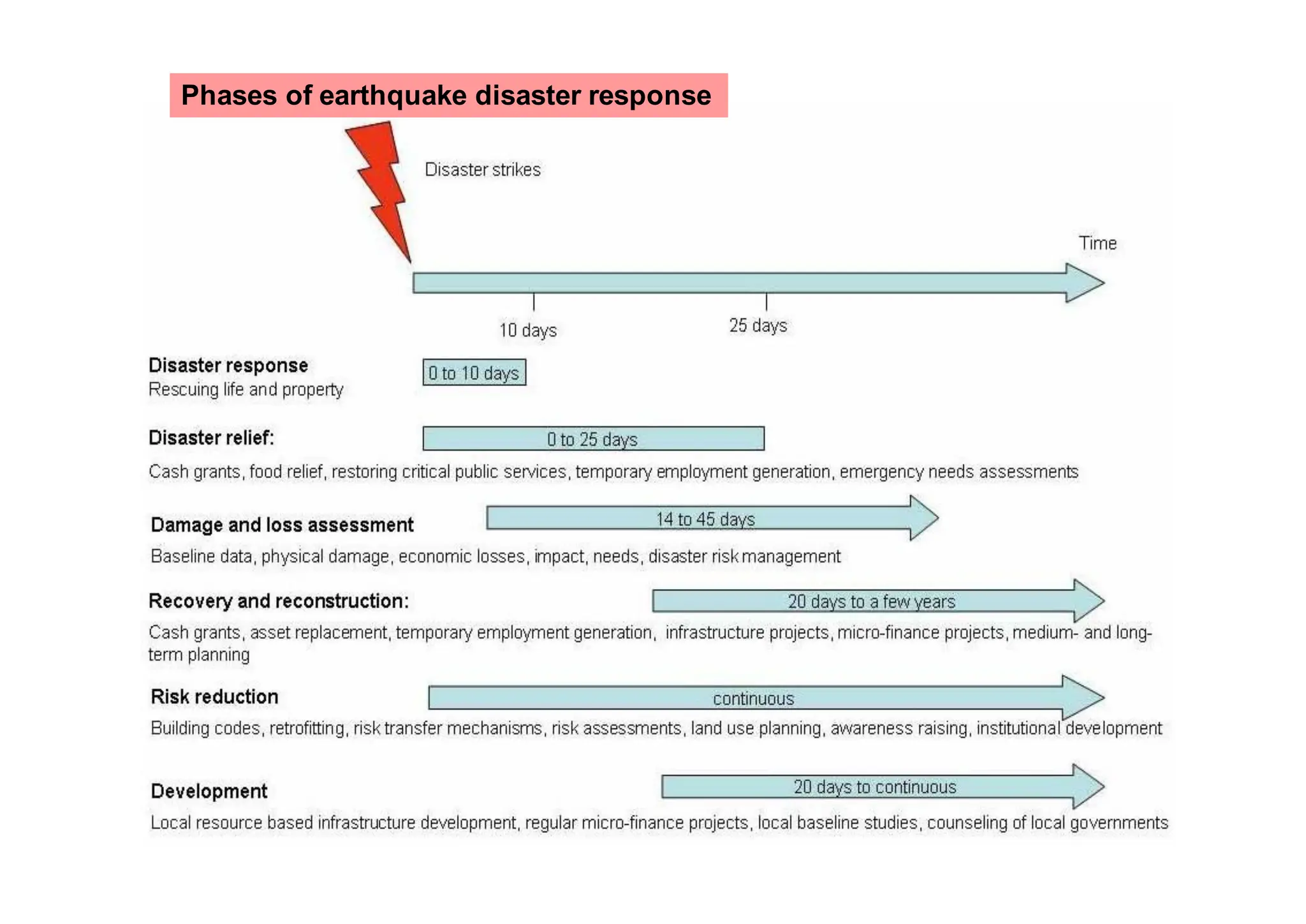 Sustainable Recovery and Reconstruction Framework (SURRF)(1).pdf