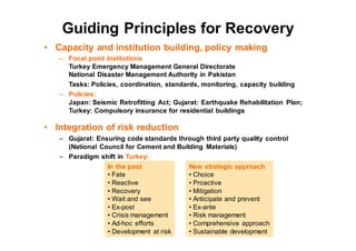 Sustainable Recovery and Reconstruction Framework (SURRF)(1).pdf