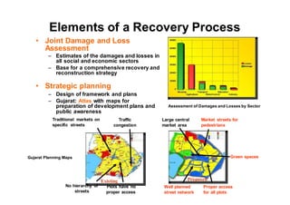 Sustainable Recovery and Reconstruction Framework (SURRF)(1).pdf
