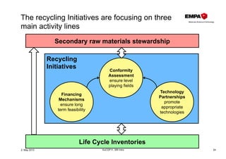 Sustainable Recycling Industries | PDF
