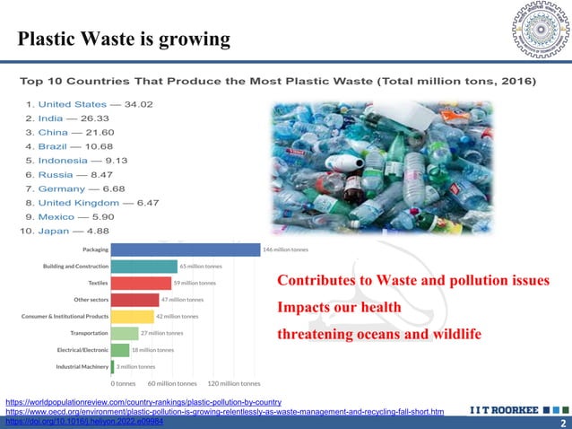 Sustainable Refill Packaging | PPT