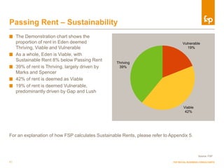 Sustainable Rents | Passing Rent | Corporate Risk | Unit Risk | PDF