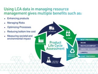 Sustainable Resource Management Lecture | PDF