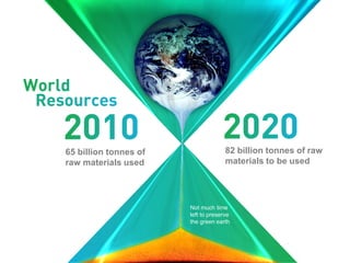 Sustainable Resource Management Lecture | PDF