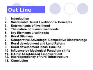 Sustainable rural livelihoods (L 3) | PPT