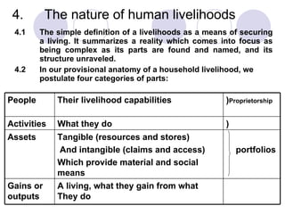 Sustainable rural livelihoods (L 3) | PPT