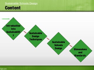 Sustainable schools design | PPT