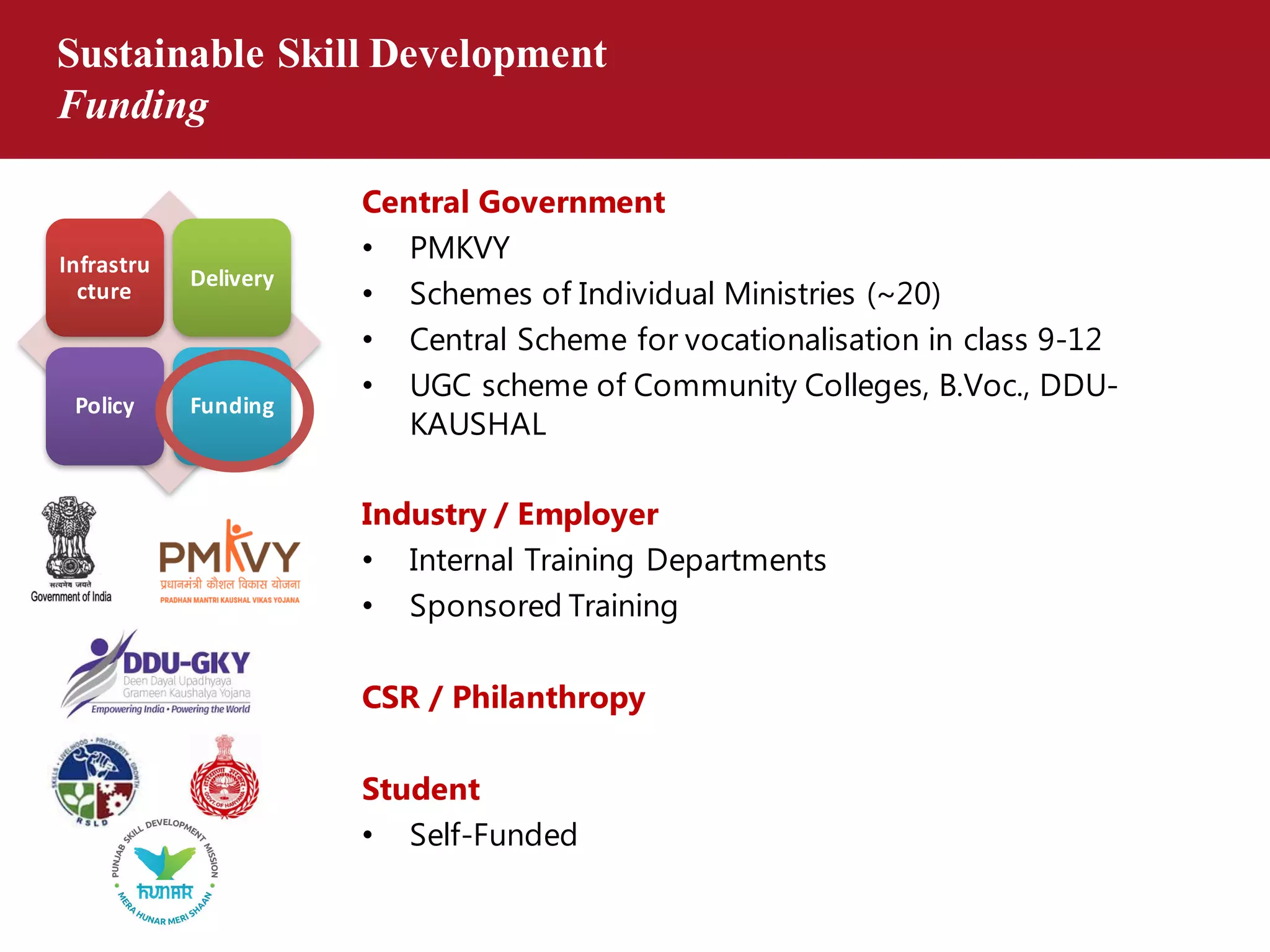 Sustainable skill development | PPT