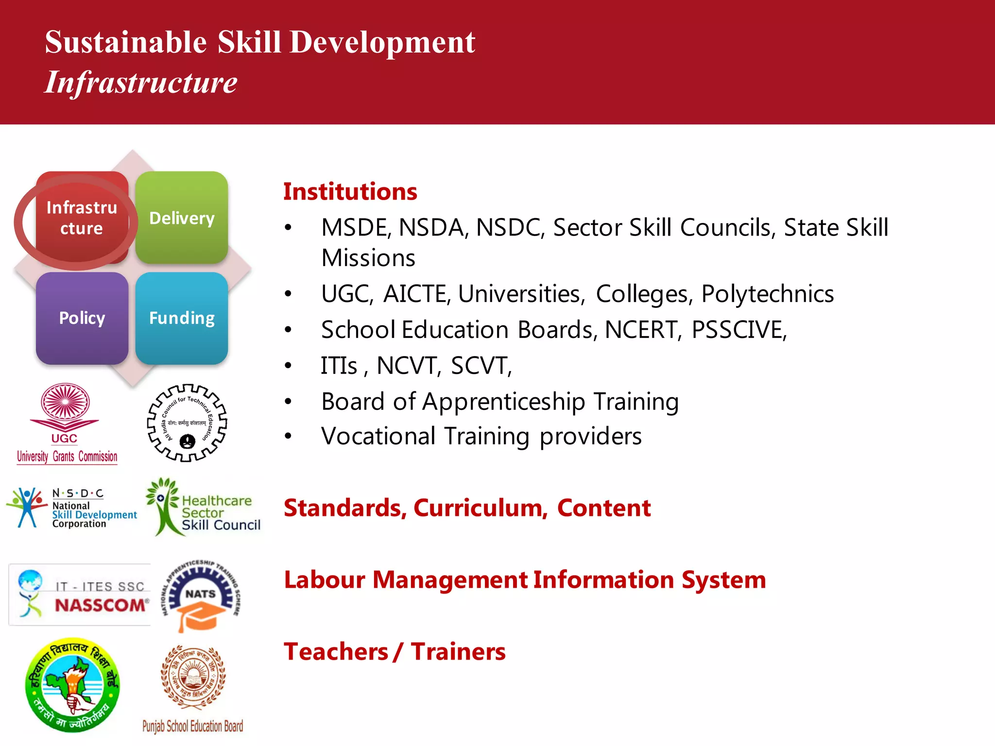 Sustainable skill development | PPT