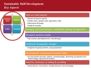 Sustainable skill development | PPT