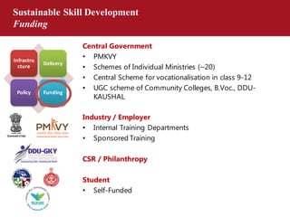 Sustainable skill development | PPT