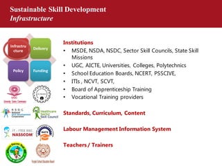 Sustainable skill development | PPT