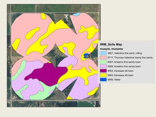 Sustainable Soil Systems | PPTX