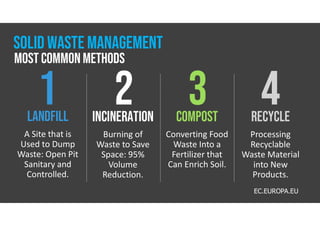 Sustainable Solid Waste Management | PDF