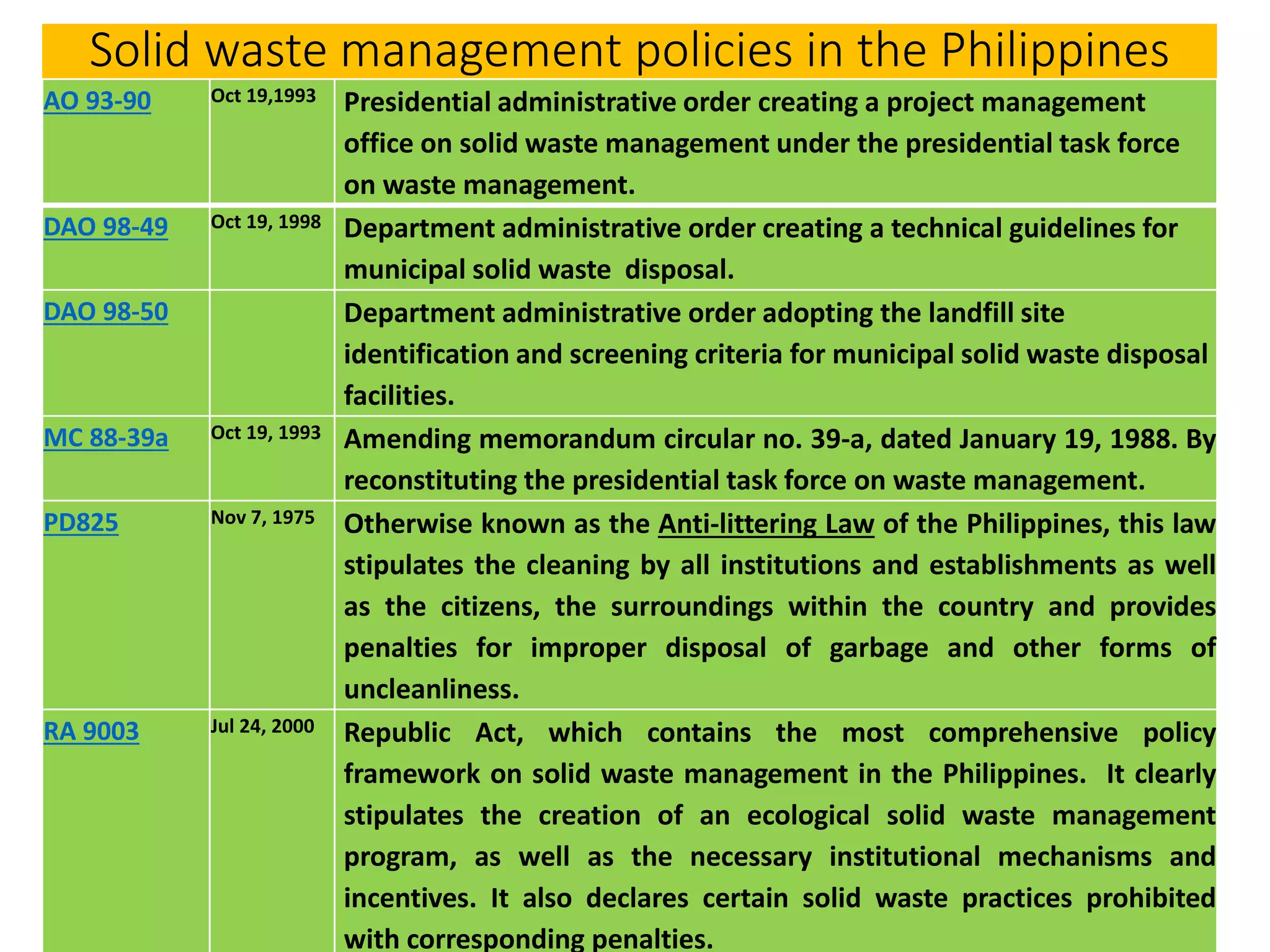 SUSTAINABLE SOLID WASTE MANAGEMENT IN THE PHILIPPINES | PPTX