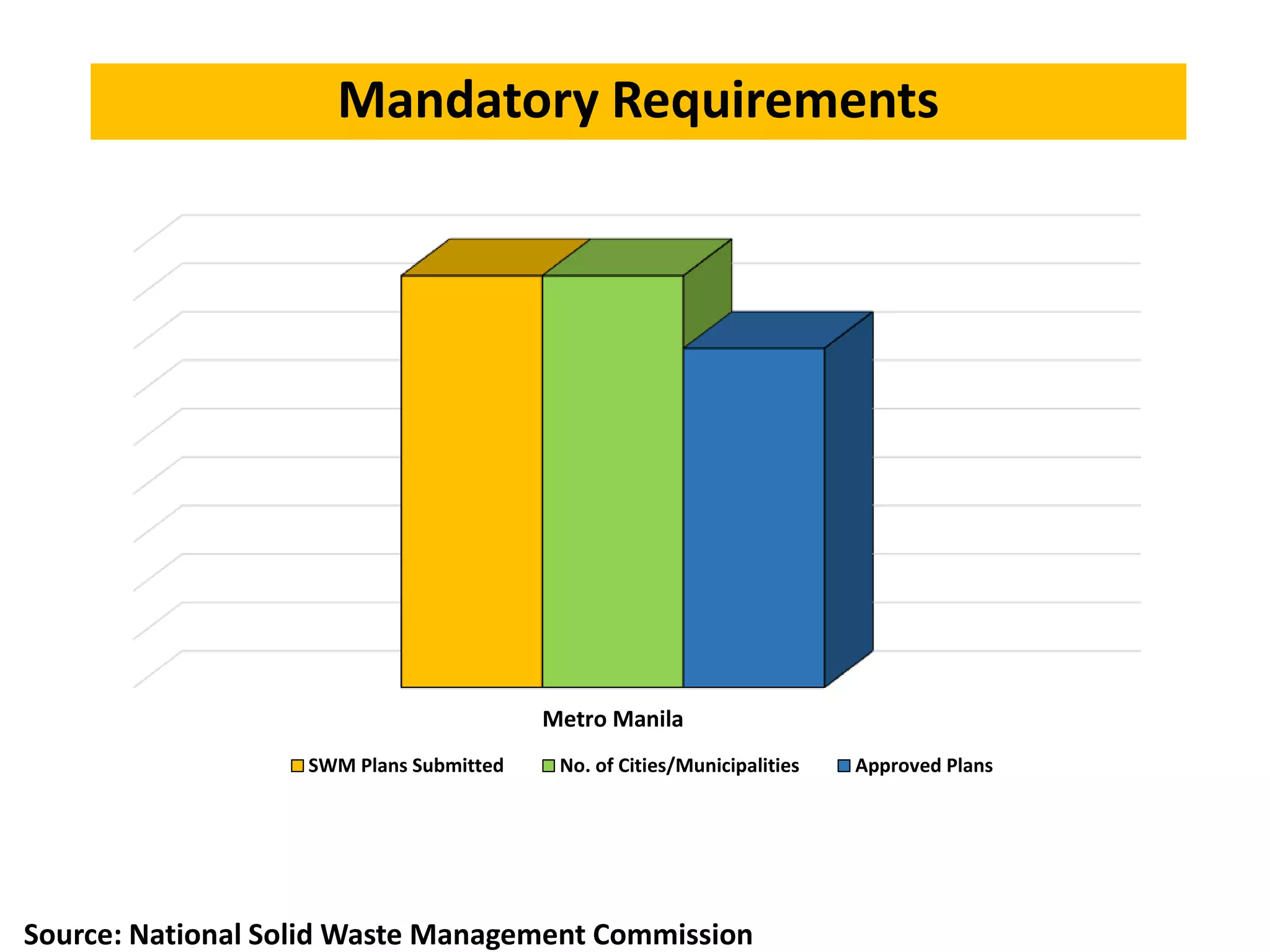 SUSTAINABLE SOLID WASTE MANAGEMENT IN THE PHILIPPINES | PPTX