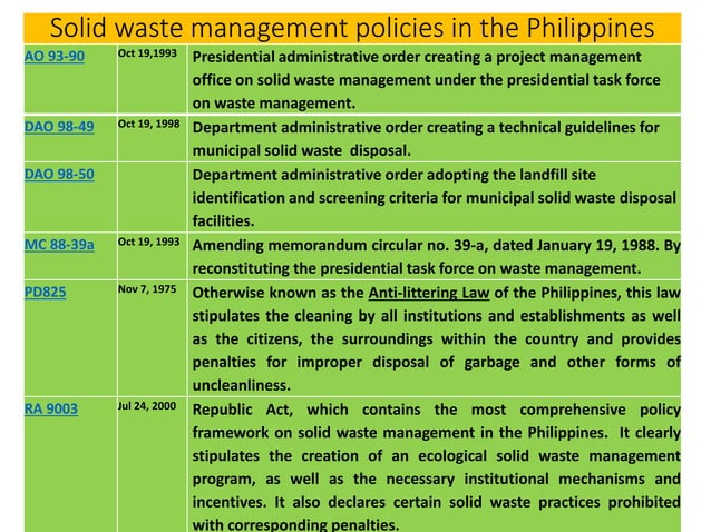 SUSTAINABLE SOLID WASTE MANAGEMENT IN THE PHILIPPINES | PPTX