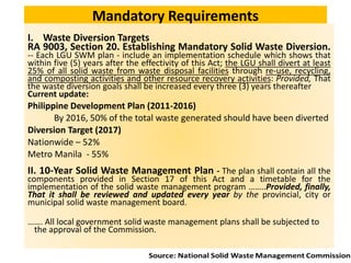 SUSTAINABLE SOLID WASTE MANAGEMENT IN THE PHILIPPINES | PPTX
